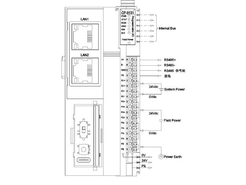CP-9131 PLC CONTROLLER – ODOT Automation - Enika Nová Paka